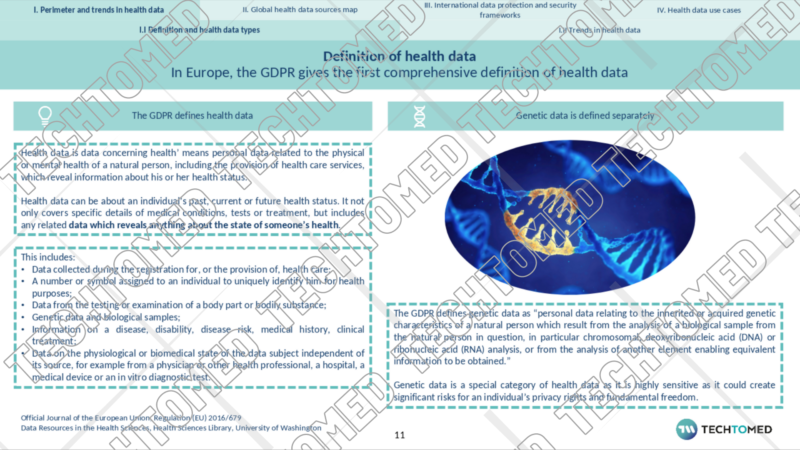 Health Data Worldwide - OCTOBER 2021 REEDITION - TechToMed